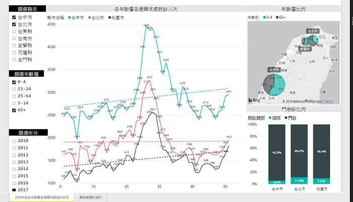 王建凱, JianKai Wang
