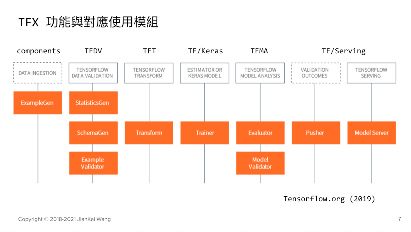 王建凱, JianKai Wang